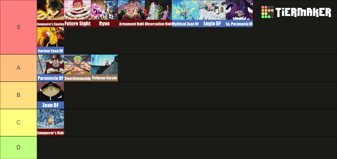 One Piece Combat Styles/Abilities Tier List (Community Rankings ...