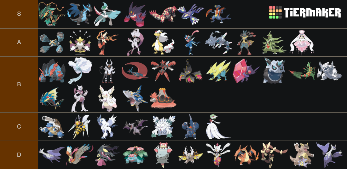 Mega Evolution - Pokémon Tier List (Community Rankings) - TierMaker