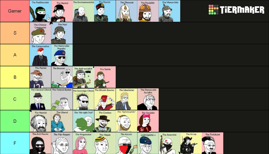 Political Wojak Tier Tier List (Community Rankings) - TierMaker