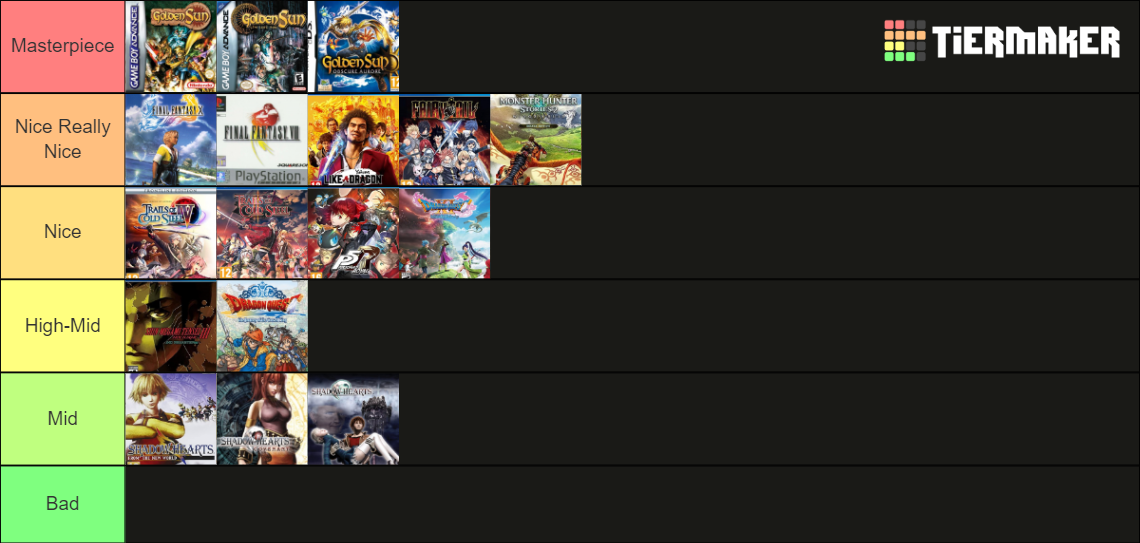 Top-class Turn-Based Rpg's 1999 - 2022 Tier List (Community Rankings ...