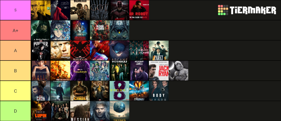 TV shows Tier List (Community Rankings) - TierMaker