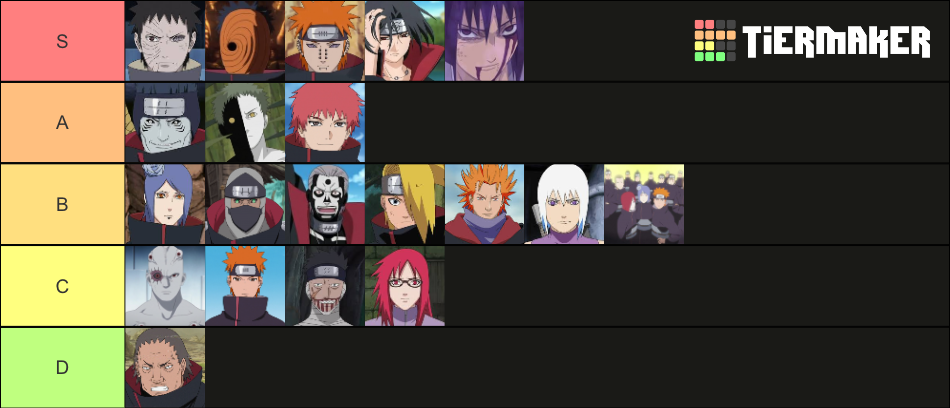 All akatsuki members ranked by power Tier List (Community Rankings ...