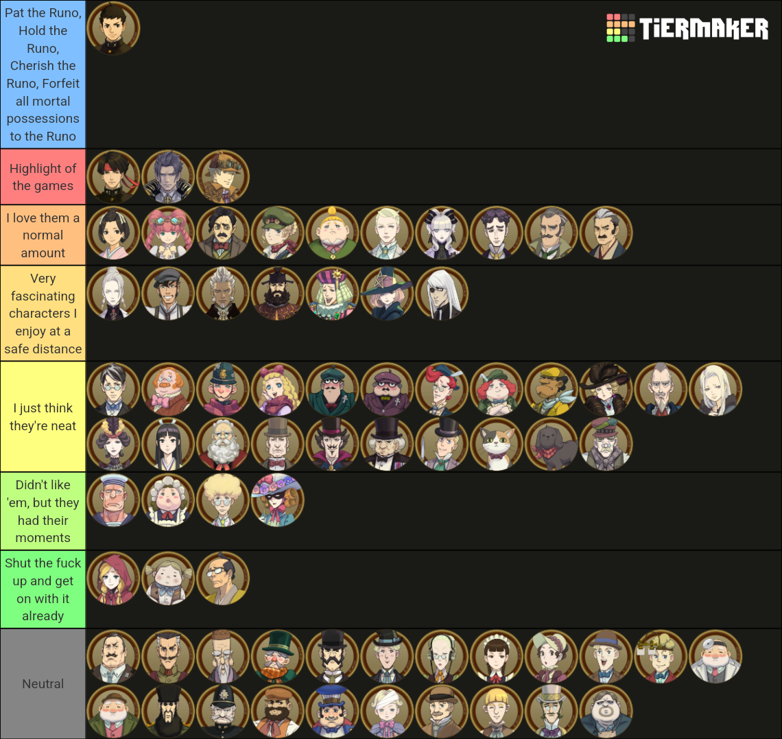 The Great Ace Attorney Characters Tier List (Community Rankings ...