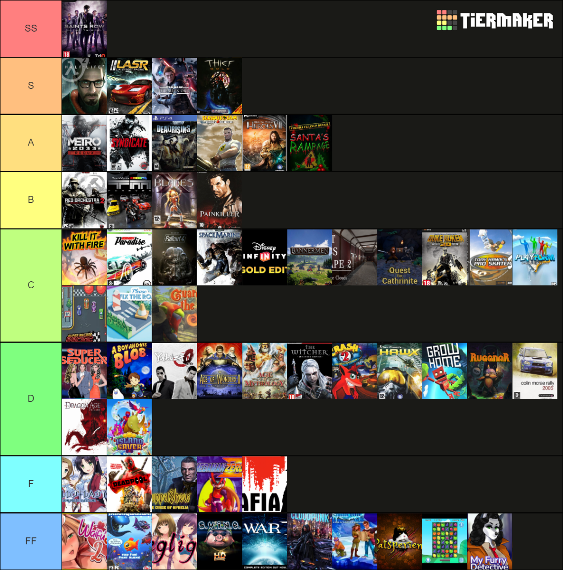 nCore Random Games Tier List (Community Rankings) - TierMaker
