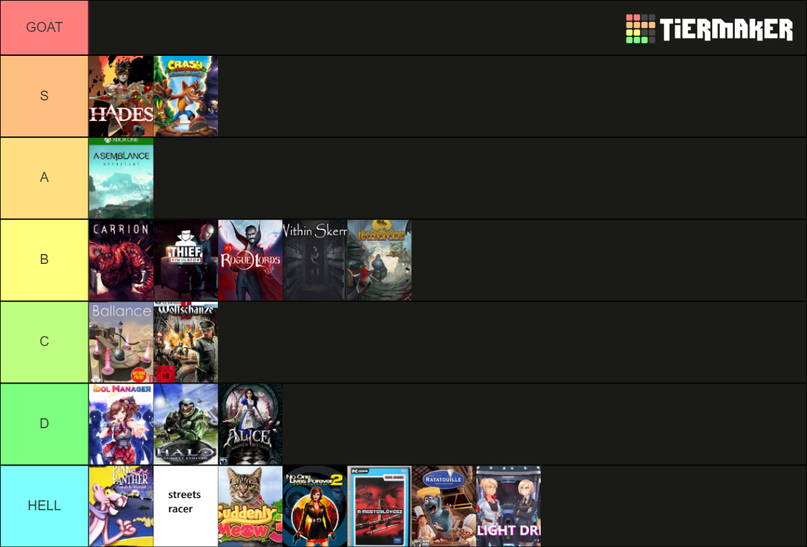 Random nCore Games Season 2 Tier List (Community Rankings) - TierMaker