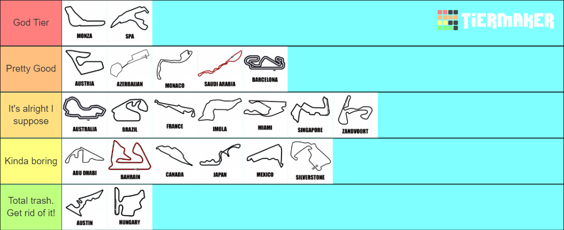 Formula 1 2022 Calendar Track Tier List (Community Rankings) - TierMaker