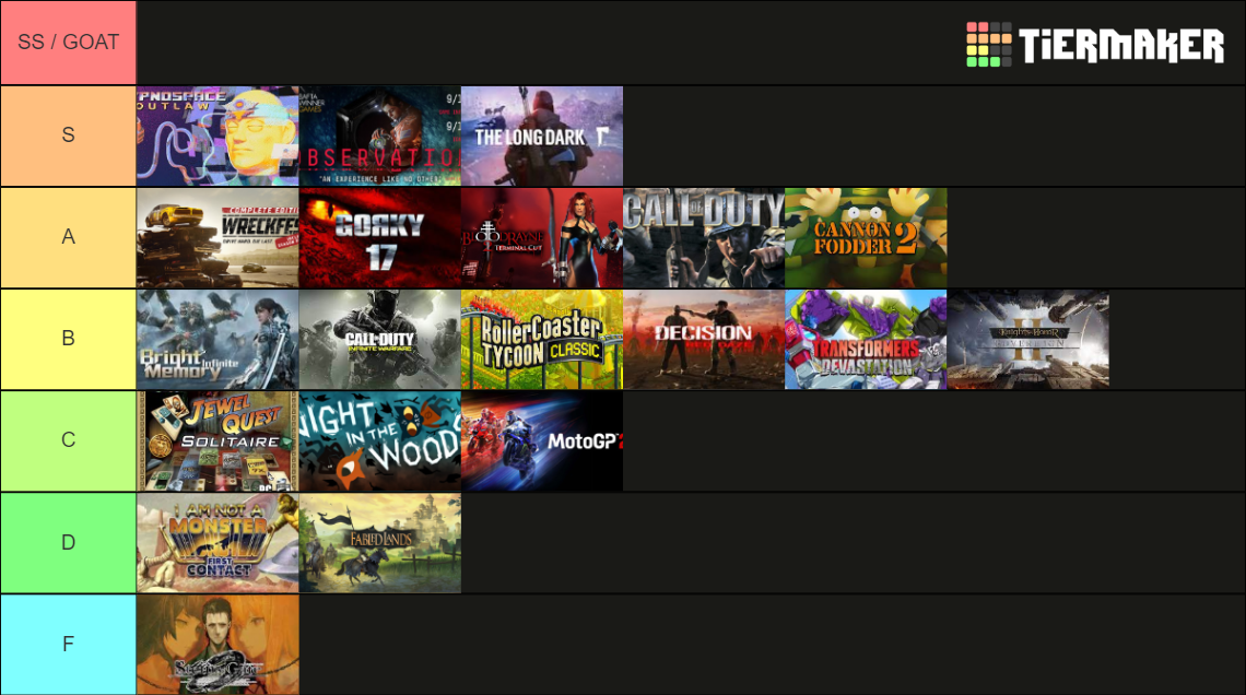 Random games S2 Tier List (Community Rankings) - TierMaker