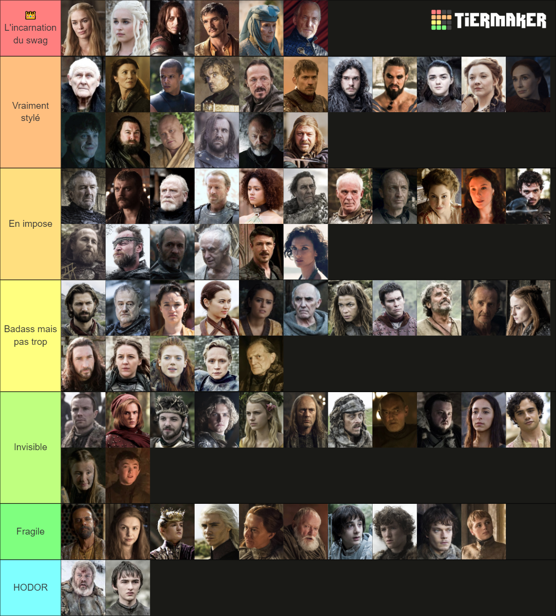 Game of Thrones Characters Tier List (Community Rankings) - TierMaker