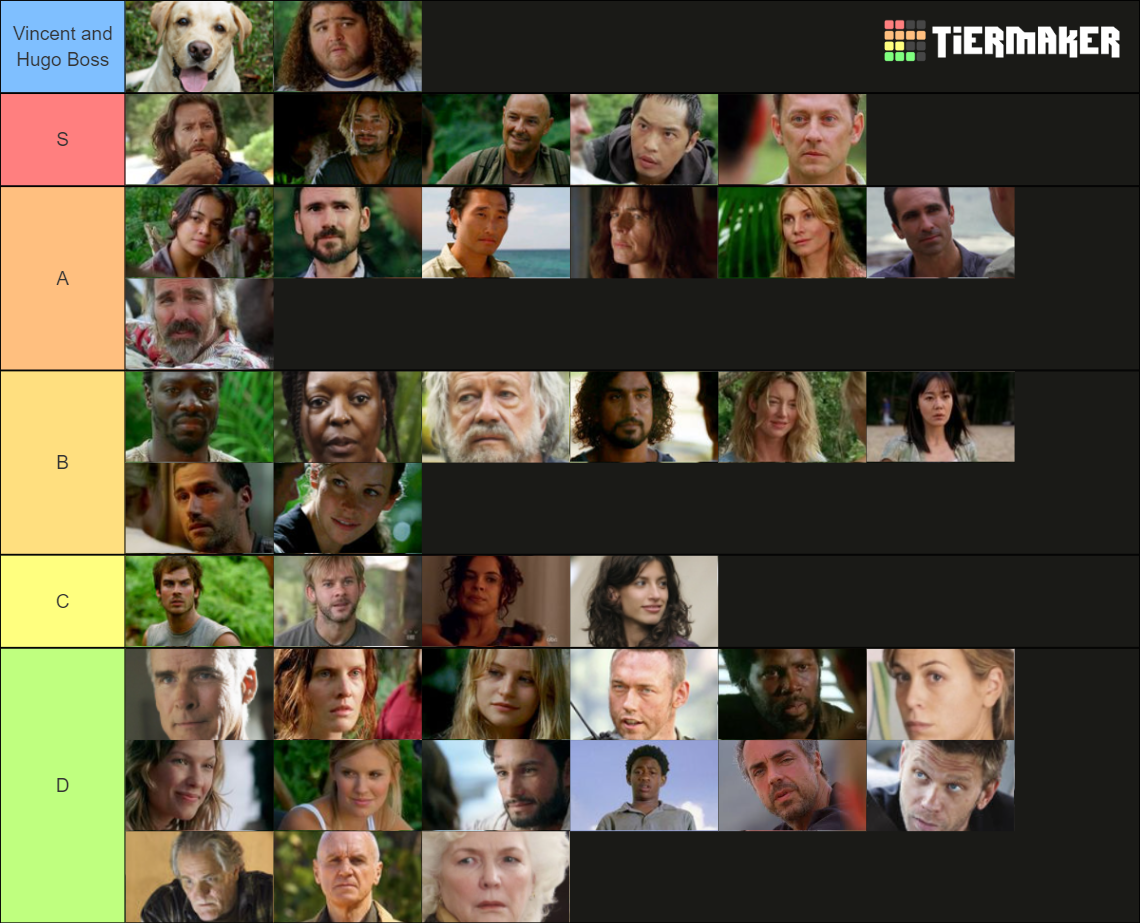 Lost Characters Tier List (Community Rankings) - TierMaker