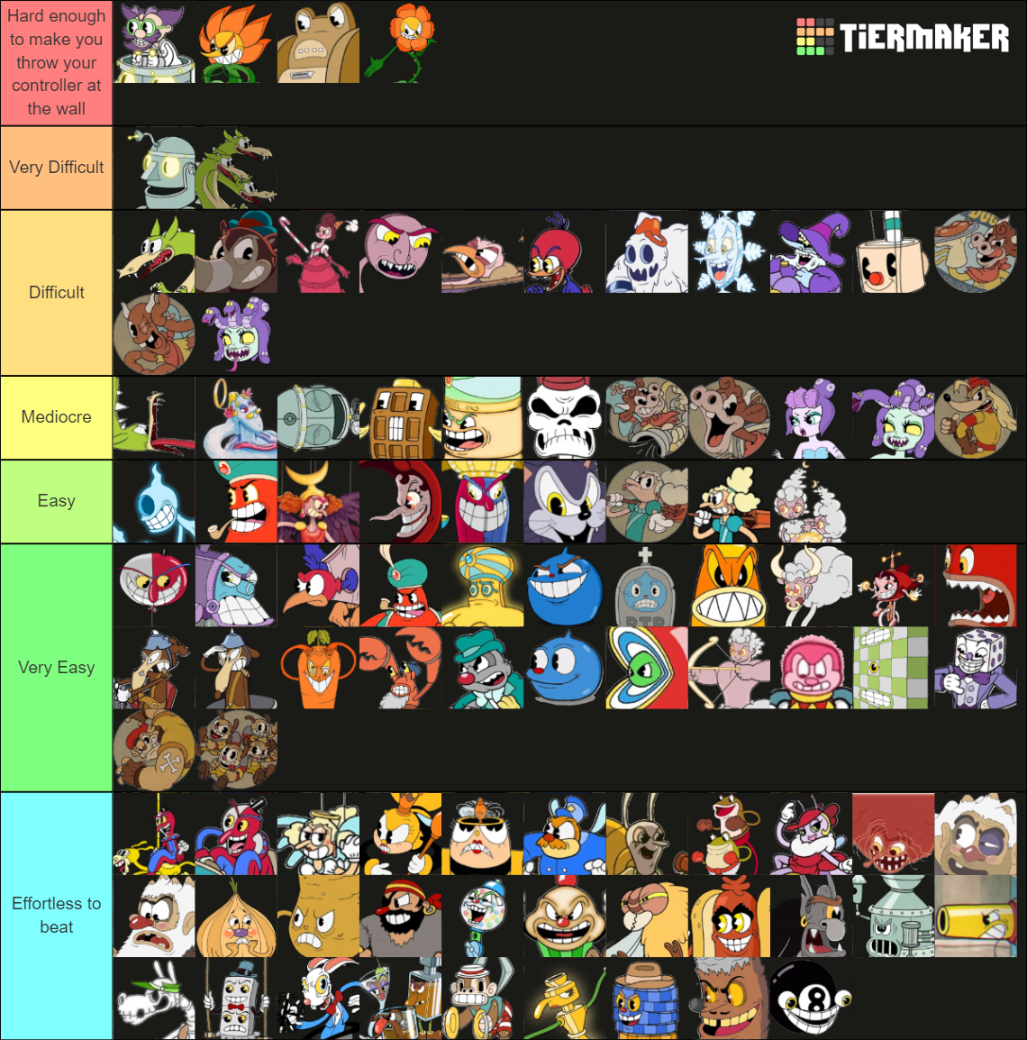 All Cuphead boss phases ranked by difficulty Tier List (Community ...