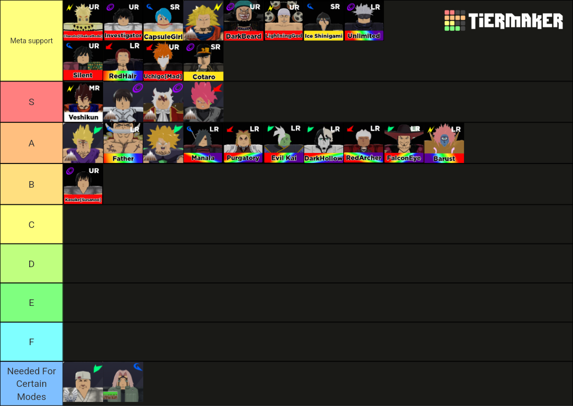 AWTD (Update 2.9) (Good Units Only) Tier List (Community Rankings ...