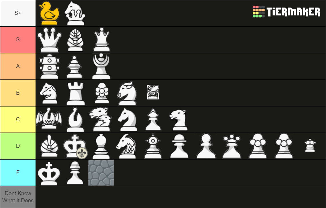 Chess Pieces (Extra) Tier List (Community Rankings) - TierMaker