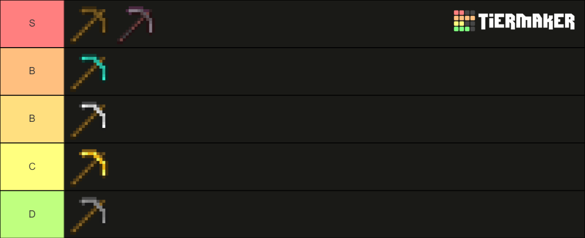 Minecraft Pickaxes Tier List (Community Rankings) - TierMaker