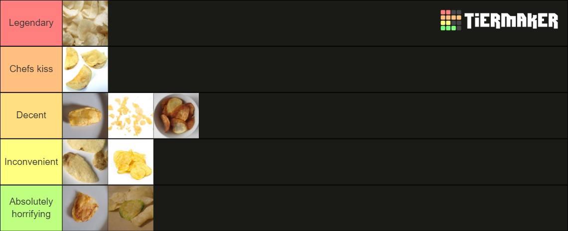 Types of Crisps Tier List (Community Rankings) - TierMaker