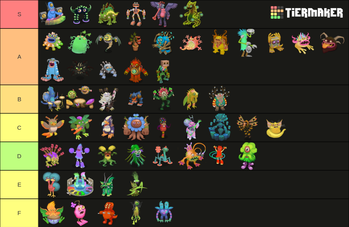 Rare Monsters Tier List (Community Rankings) - TierMaker