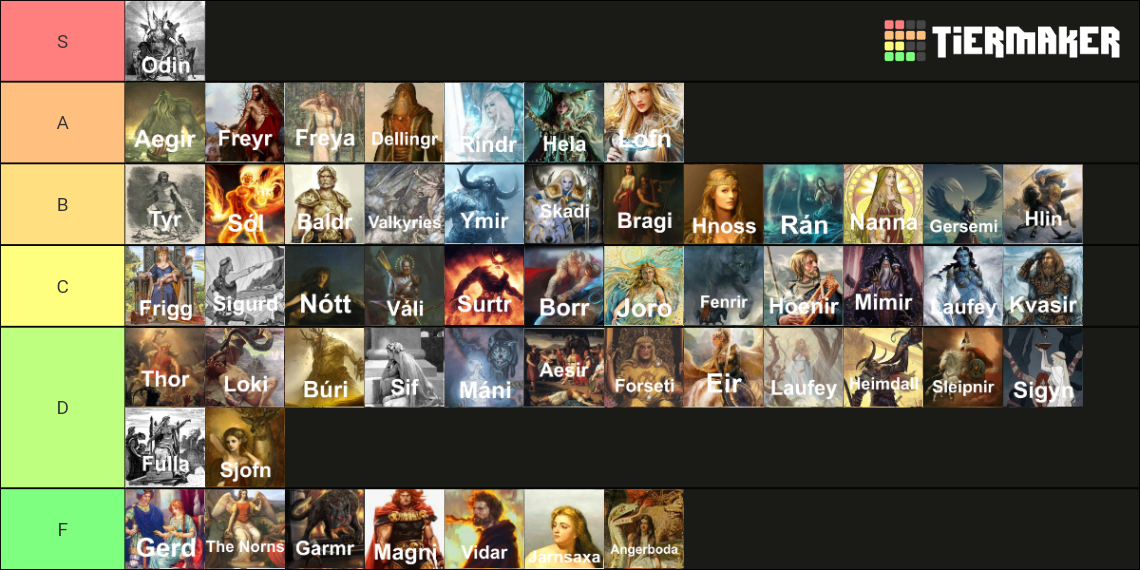 Norse Mythology Tier Tier List Community Rankings TierMaker norse-mythology-tier-tier-list-community-rankings-tiermaker