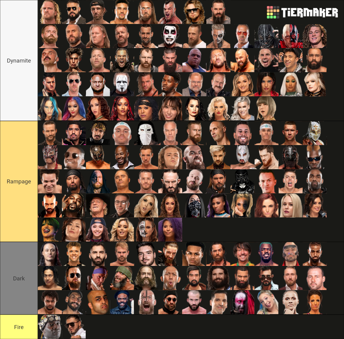AEW 2023 Fantasy Draft Tier List (Community Rankings) - TierMaker