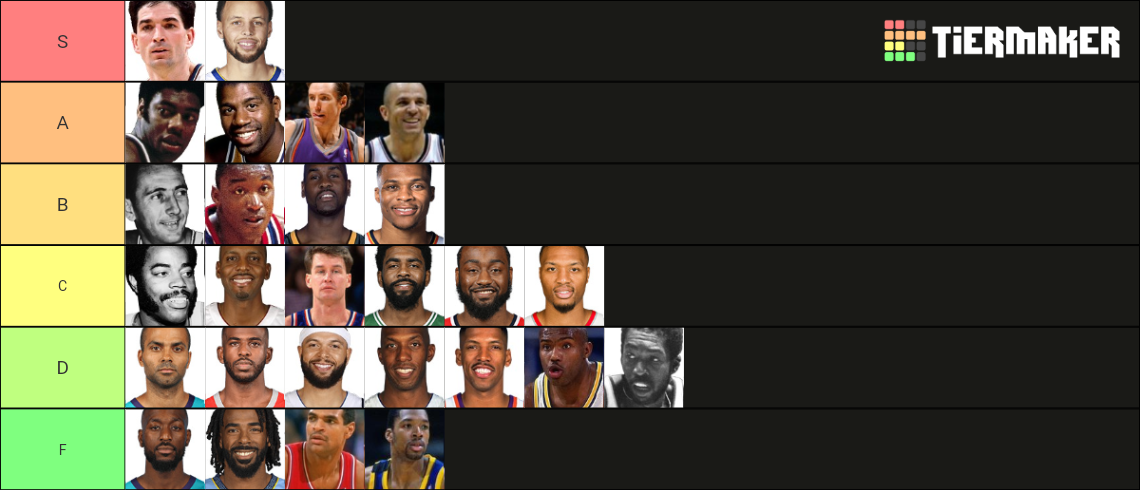 All Time NBA Point Guards Tier List (Community Rankings) - TierMaker