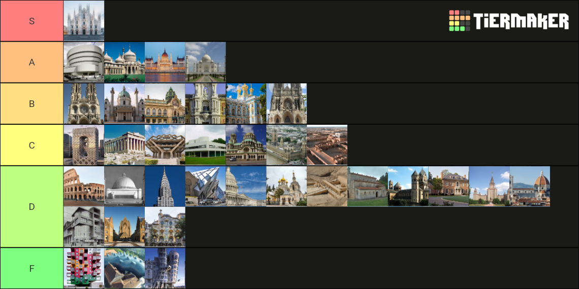 Architecture styles Tier List (Community Rankings) - TierMaker