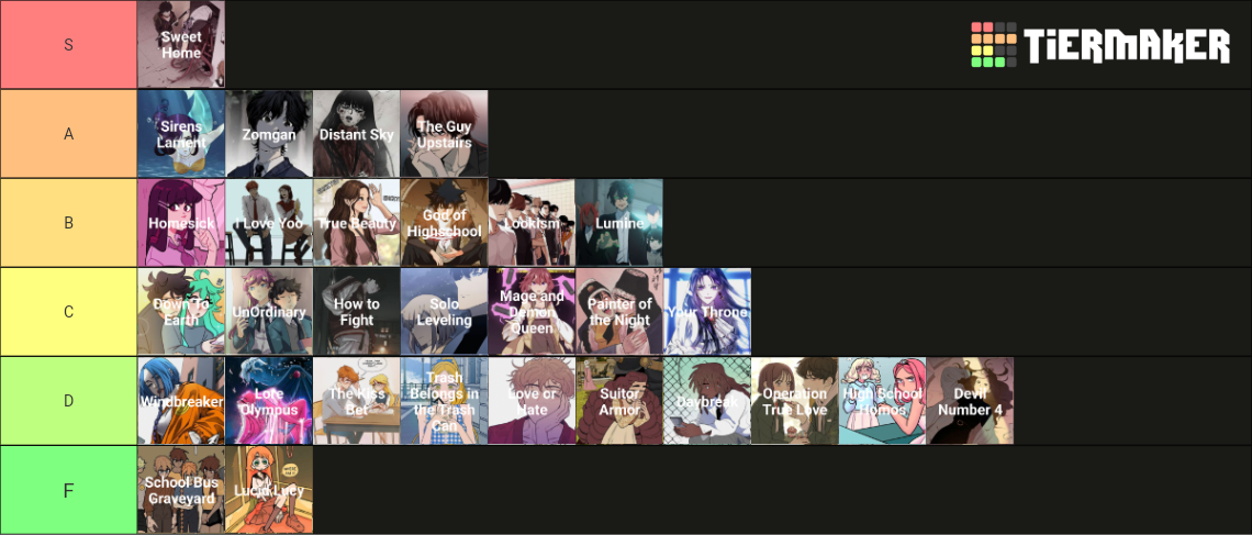 Best Art Styles in Webtoons/Manhwa Tier List (Community Rankings ...