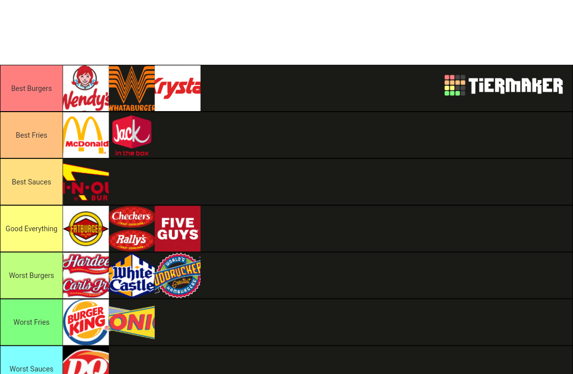 Best Burger Chains Tier List (Community Rankings) - TierMaker