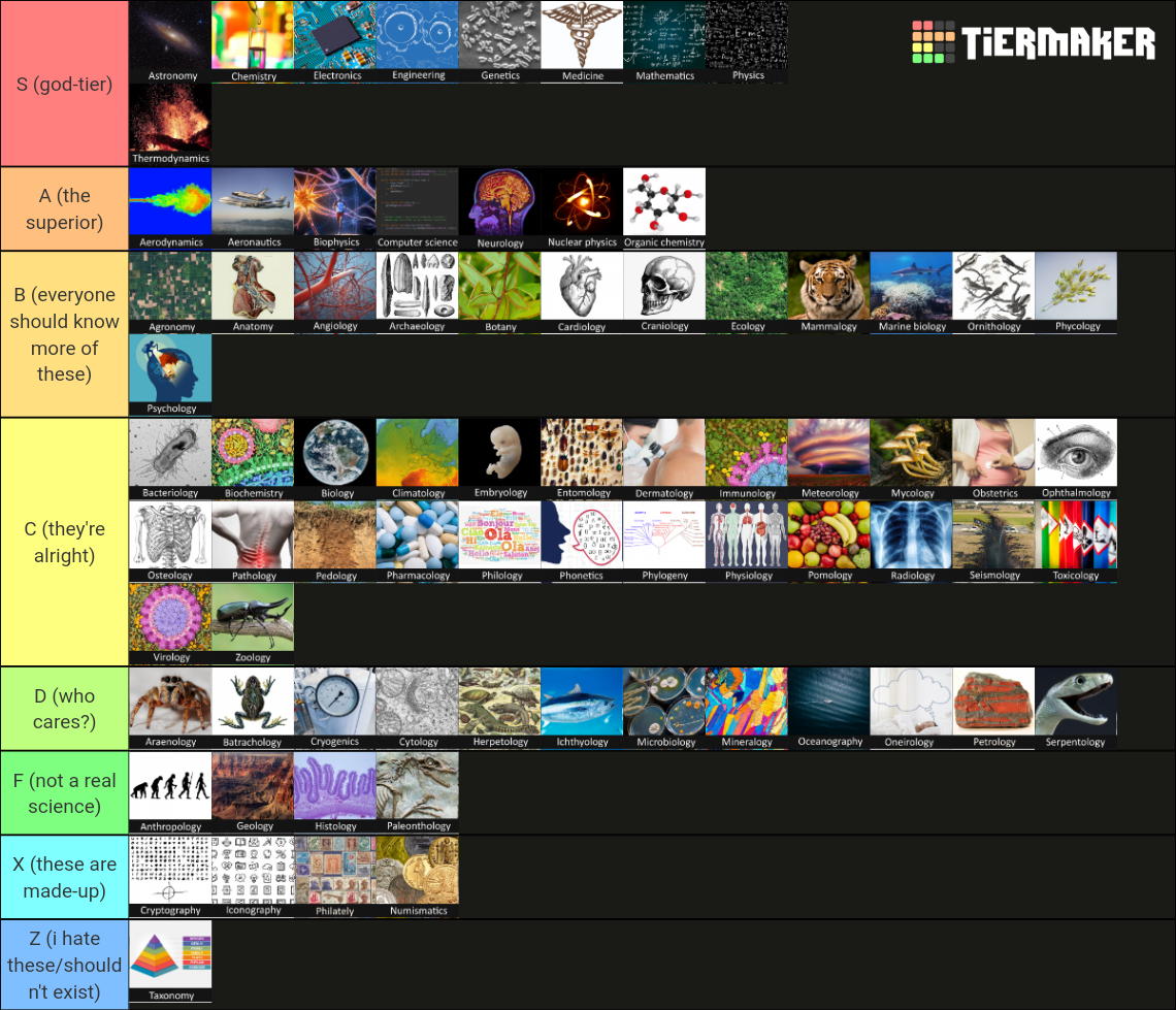 Branches of science Tier List (Community Rankings) - TierMaker