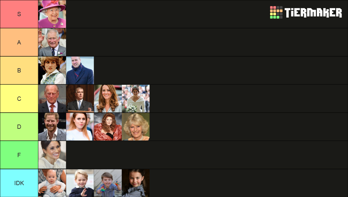 British Royal Family Tier List (Community Rankings) - TierMaker