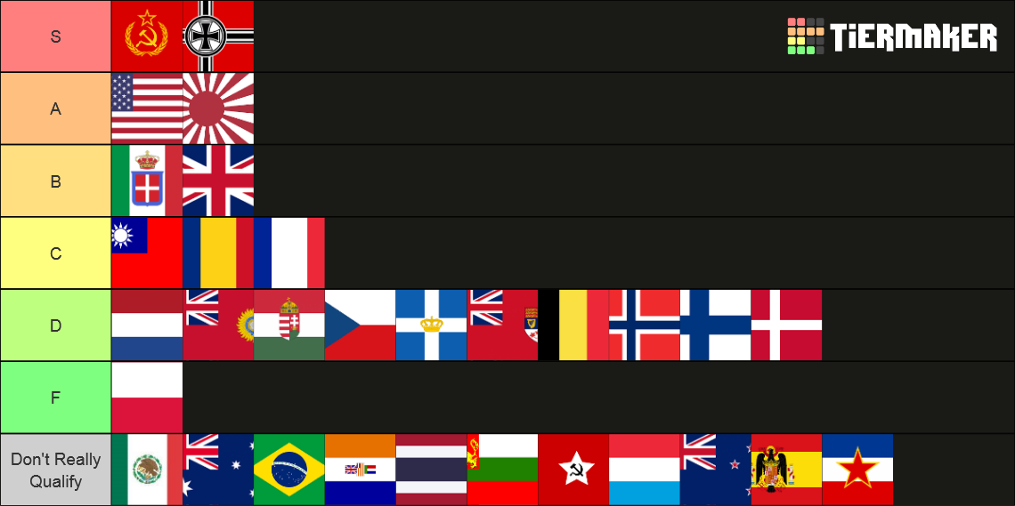 Countries of WW2 Tier List (Community Rankings) - TierMaker