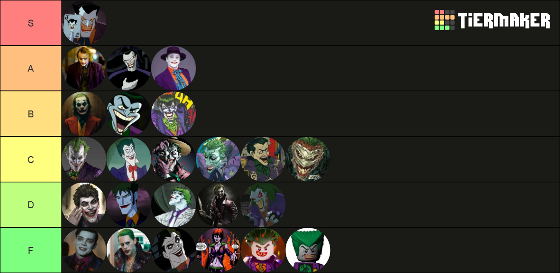 DC Joker Tier List (Community Rankings) - TierMaker