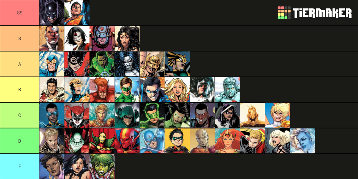 DC Superheroes Ranking: Street to God Level Tier List (Community ...