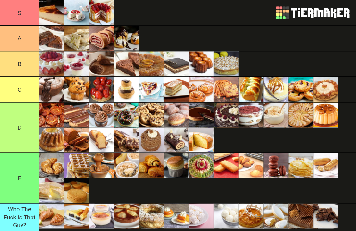 TierList 72 Desserts Tier List (Community Rankings) - TierMaker