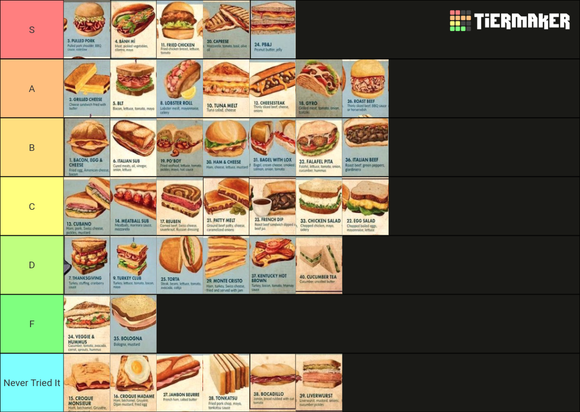 Encyclopedia of Sandwiches Tier List (Community Rankings) - TierMaker