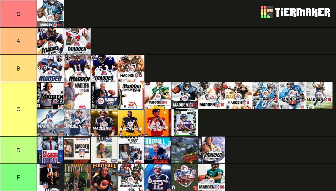 Every Madden Game Ever Tier List (Community Rankings) - TierMaker