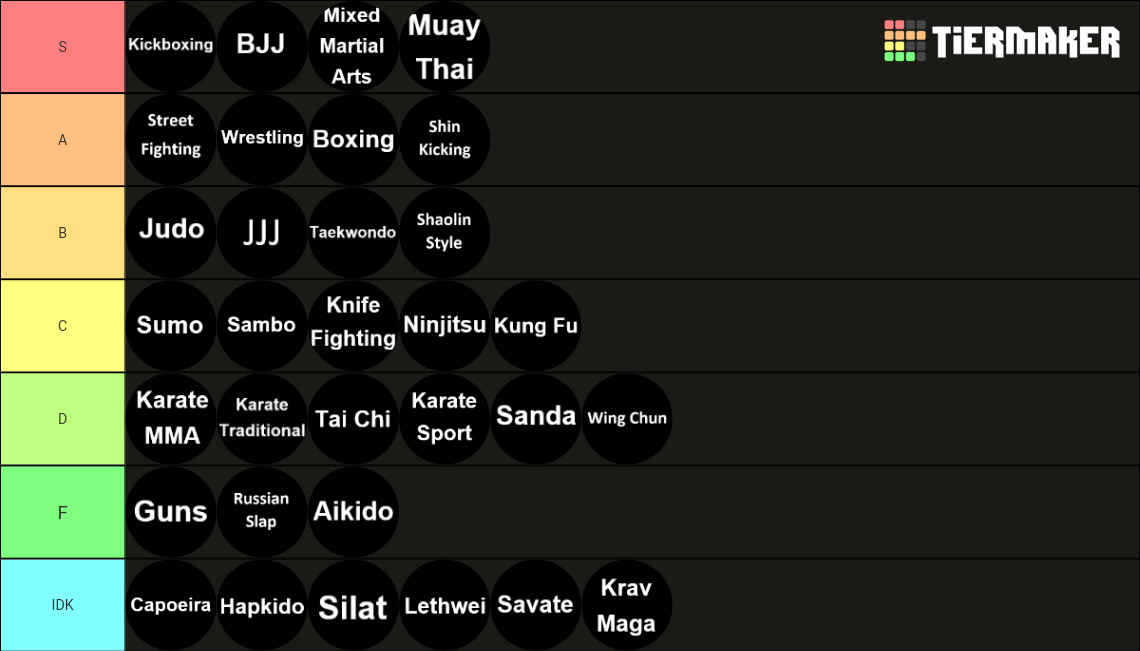 Fighting Styles Tier List Community Rankings Tiermaker