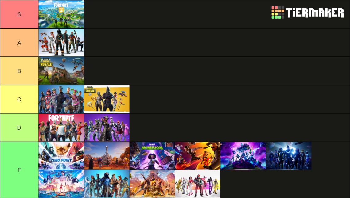 Fortnite Seasons 1-17 Tier List (Community Rankings) - TierMaker