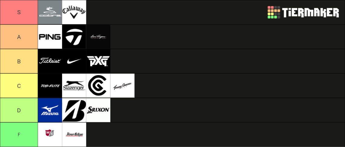 Golf Brands Tier List (Community Rankings) - TierMaker
