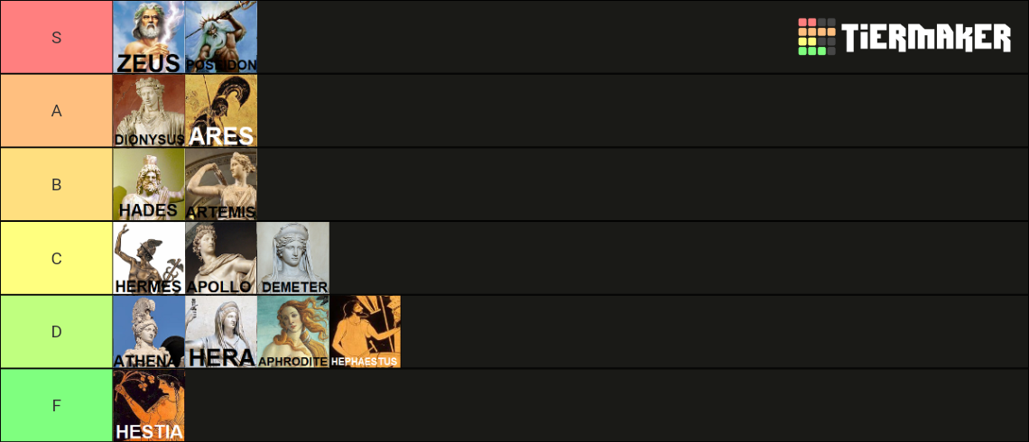 Greek Gods Tier List (Community Rankings) - TierMaker