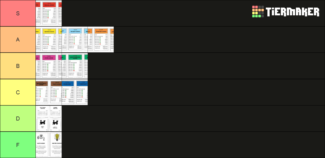 Monopoly Properties Tier List (Community Rankings) - TierMaker