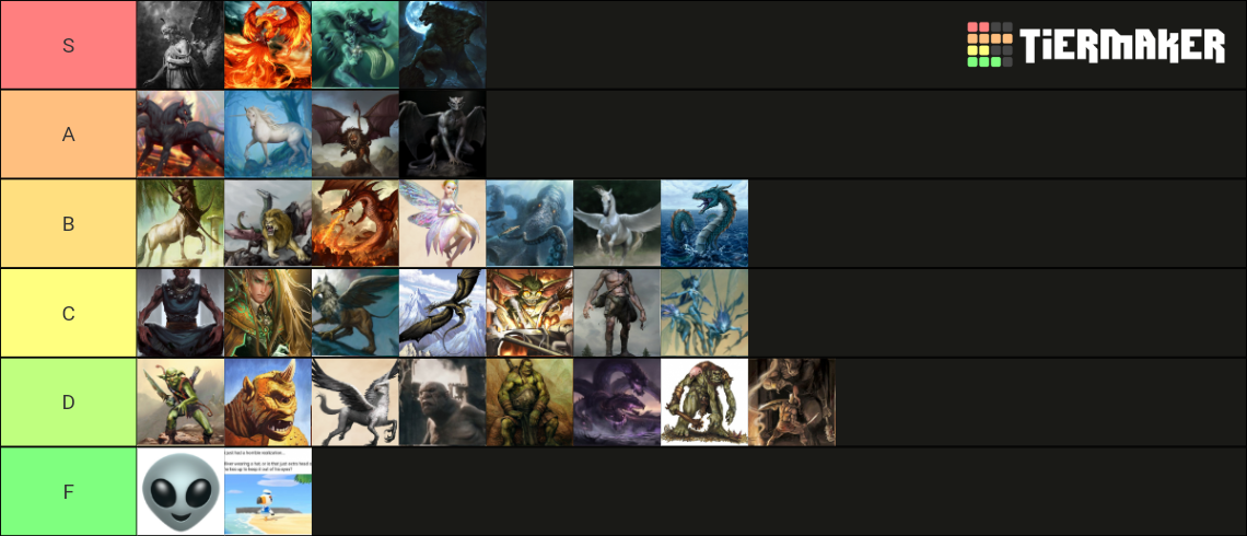 Mythical Creatures Tier List (Community Rankings) - TierMaker