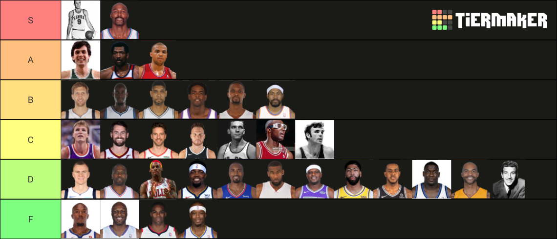 NBA All-Time Power Forwards Tier List (Community Rankings) - TierMaker