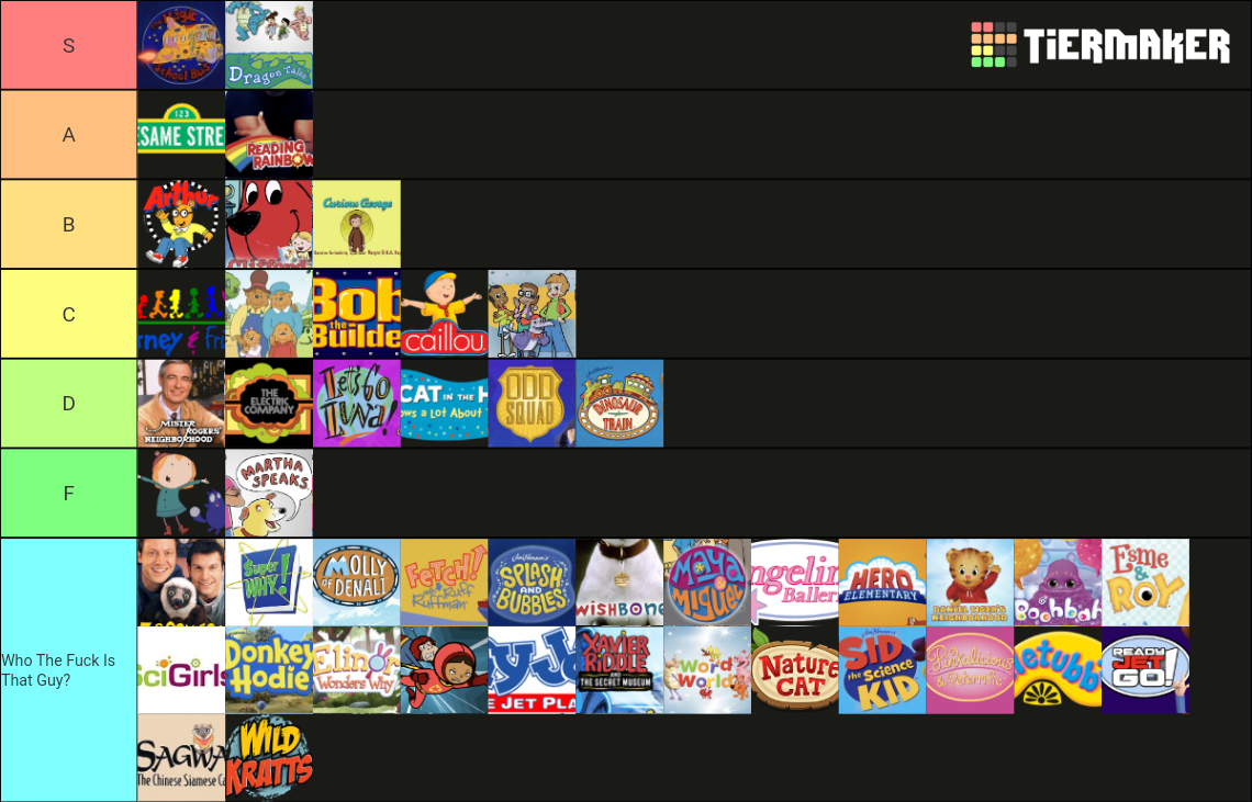 Pbs Kids Shows 2021 Tier List Community Rankings TierMaker Pbs Kids Shows 2021 Tier List Community Rankings TierMaker