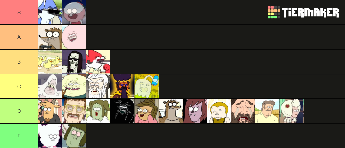 Regular Show Characters Tier List (Community Rankings) - TierMaker