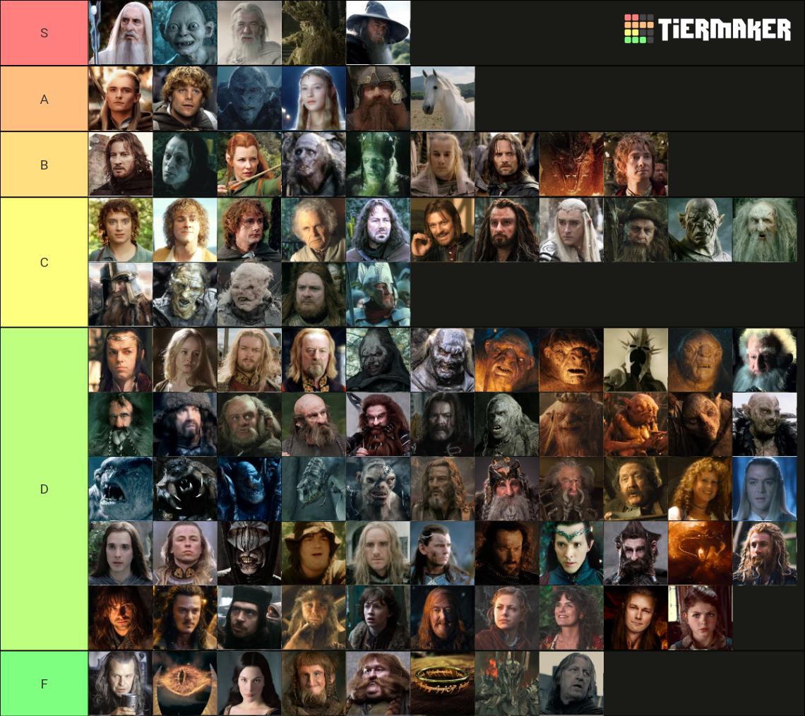 The Lord of The Rings & Hobbit characters (98) Tier List (Community ...