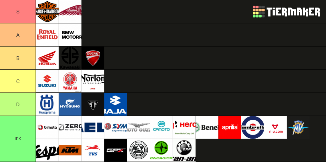 The Motorcycle brands Tier List (Community Rankings) - TierMaker