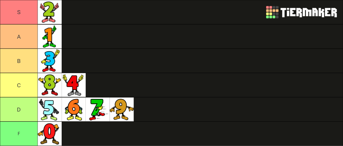 Tier de Numeros Tier List (Community Rankings) - TierMaker