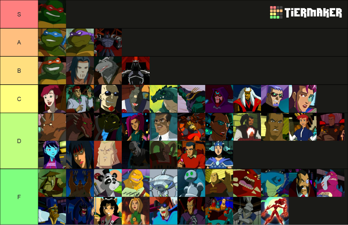 TMNT 2003 Characters Tier List (Community Rankings) - TierMaker