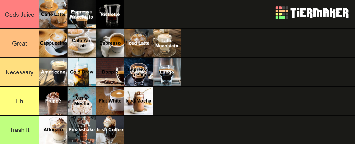 Types of Coffee Drinks Tier List (Community Rankings) - TierMaker