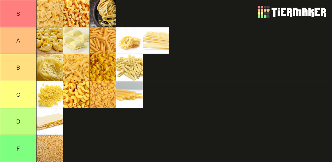Types of Pasta Tier List (Community Rankings) - TierMaker
