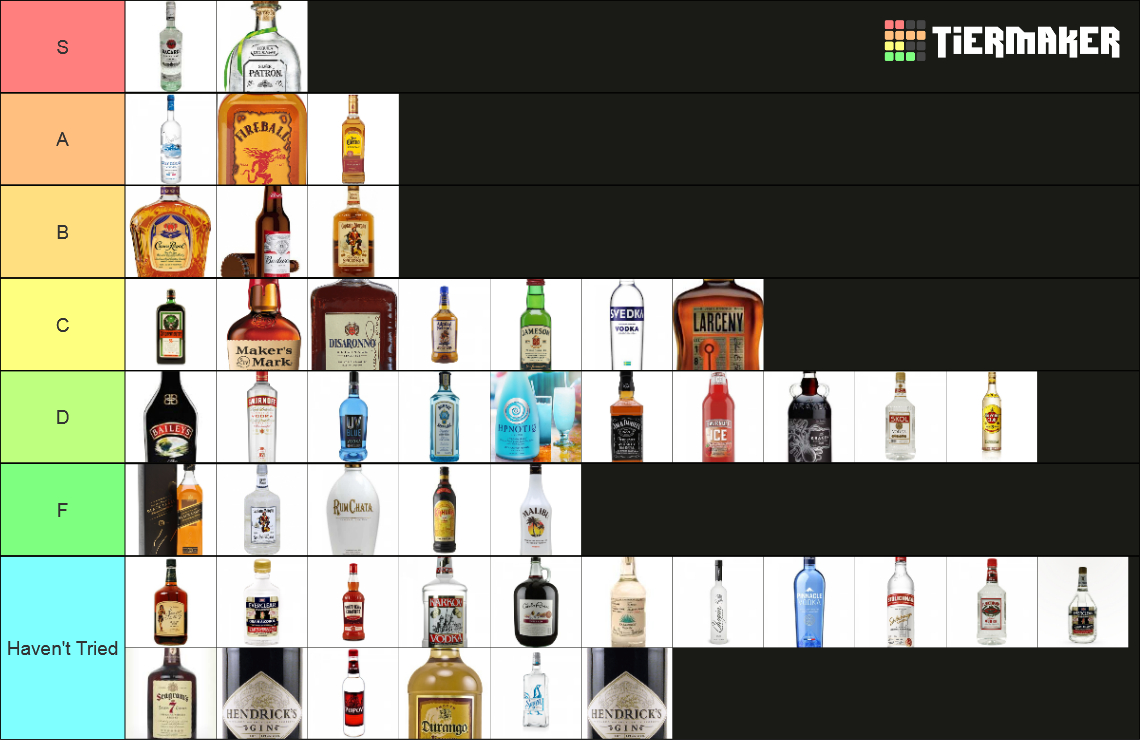 Ultimate Alcohol Tier List (Community Rankings) - TierMaker