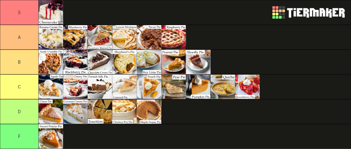 Ultimate Pie Ranking Tier List (Community Rankings) - TierMaker